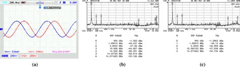 experimental results of the oscillator in quadrature mode a output