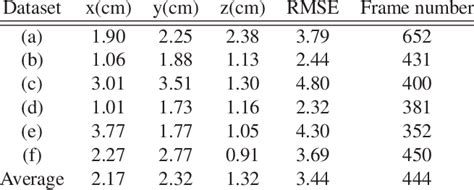 Illustration Of Estimation Errors On Six Datasets Covering 2666