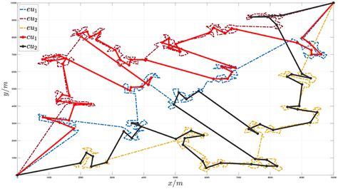 Frontiers Research On A Hybrid Neural Network Task Assignment
