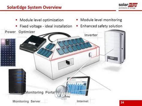Solar Inverters Types Pros And Cons OFF
