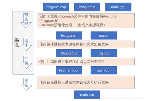 loadlibrary函数的使用 c 库文件说明及使用方法 csdn博客