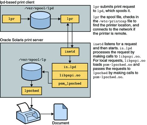 Line Printer Daemon Protocol Line Printer Daemon Protocol JapaneseClass Jp