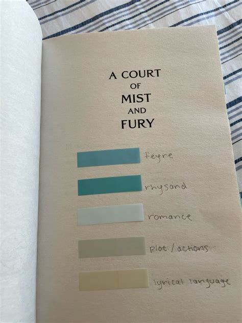 A Court Of Mist And Fury Annotationtabbing Guide