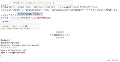 《docker高级篇（大厂进阶）：2dockerfile解析》包括：是什么、dockerfile构建过程解析、dockerfile常用保留字