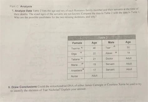 Solved Part C Analysis 7 Analyze Data Table 2 Lists The Chegg Com