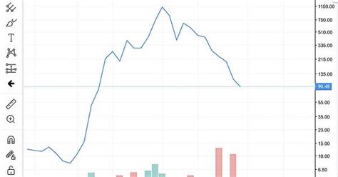 Ethereum Dollar Logarithmic All Time Album On Imgur