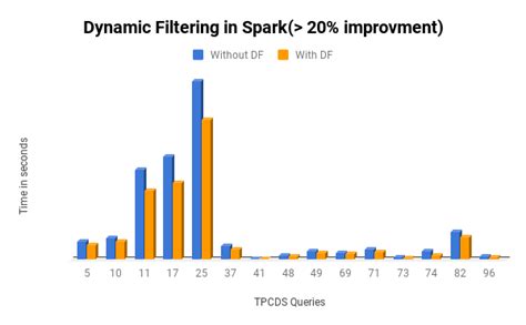Dynamic Filtering Sql Joins Qubole