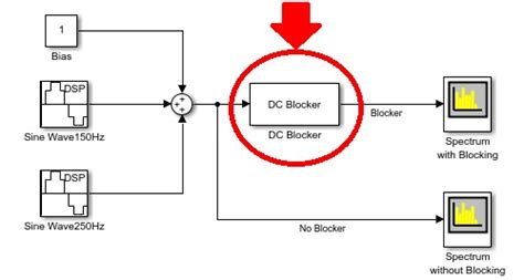 Matlab Get Rid Of Dc Offset By Subtracting Mean But Still Have Impulse At F 0 Hz Signal