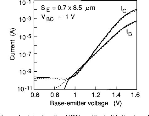 Figure 2 From Polycrystal Isolation Of Ingap Gaas Hbts To Reduce Collector Capacitance
