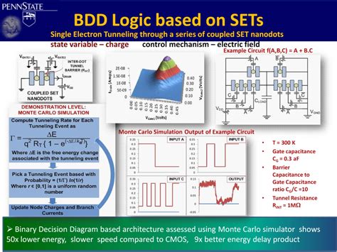 Research Nanoelectronic Devices And Circuits Lab