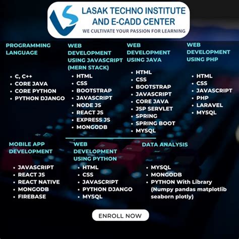Programming Languages And Web Development Courses In Coimbatore ID