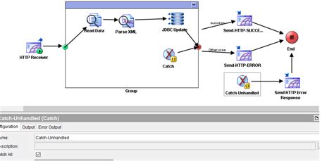 Tibco Exception Handling Blogs Perficient