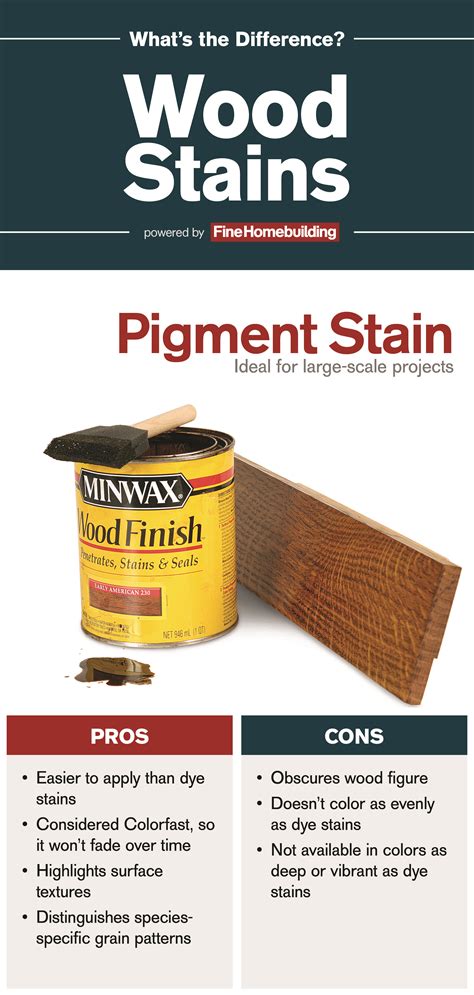 Whats The Difference Wood Stains Staining Wood Stains Wood