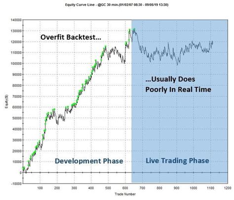 Ultimate Guide To Algo Trading