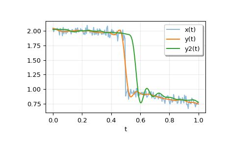 Sosfiltfilt SciPy V Manual