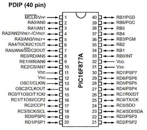 Microcontroller PIC F A คอมพวเตอร