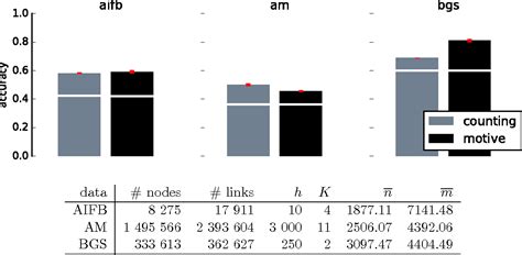 large scale macroeconometric model semantic scholar