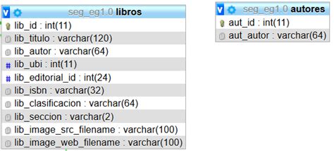Mysql Reemplazar Valores De Una Tabla En Relacion Con Otra Stack