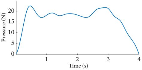 Ms A Versatile End Effector For Grabbing And Spreading Of Flaky Deformable Object Manipulation