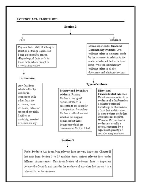 Evidence Act Flow Chart Pdf Hearsay Confession Law