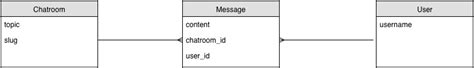 rails 5 action cable with multiple chatroom subscriptions
