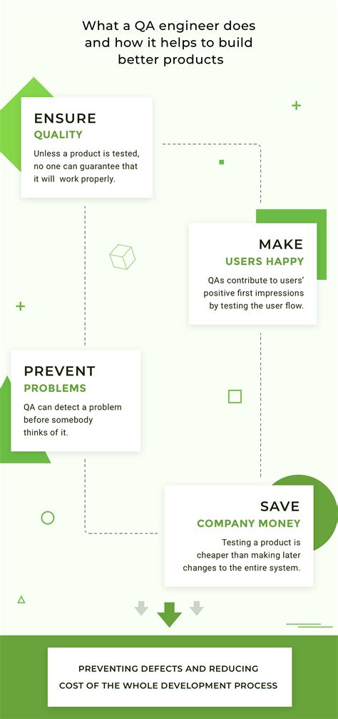 Why You Need QA And How It Can Save Your Money