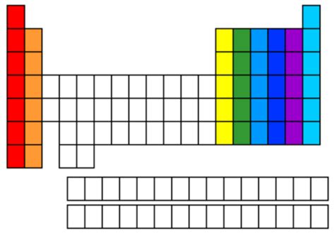 Unt 3 Chemistry Topic 4 Groups And Families Diagram Quizlet