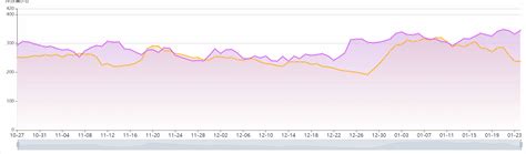 echartstooltip显示位置设置 echart tooltip显示在柱状图下方 并显示小三角形 CSDN博客