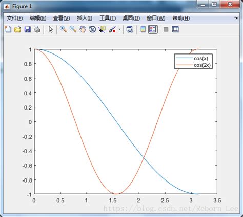MATLAB legend 的使用简析 matlab legend CSDN博客