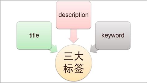 html css大项目1：品优购项目笔记 源码（万字！收藏） 知乎