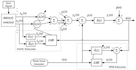 applied sciences free full text a new online secondary path
