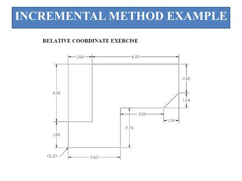 Absolute And Incremental In Cad And Cam Pptx Physics Science
