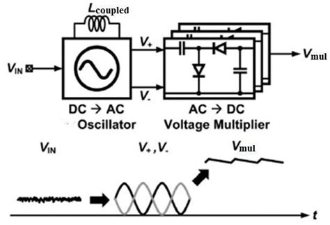 Schematics Of Oscillator And Multiplier Circuits Download Scientific Diagram