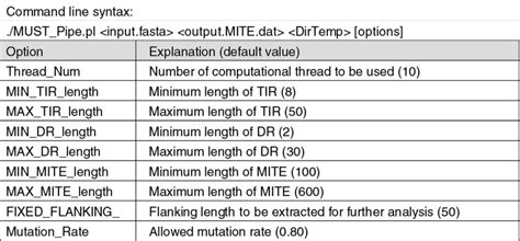 Command Line Syntax Of Mustv2 The Names Of The Input And Output Files