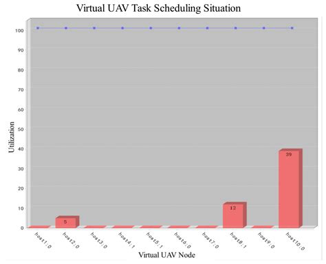 Electronics Free Full Text A Task Planning Method For UAV Swarm Dynamic Reconstruction Based