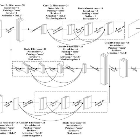 the structure of serial framework csffr ser download scientific diagram