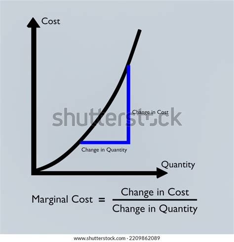 3d Illustration Graph Cost Function Quantity Stock Illustration 2209862089 Shutterstock
