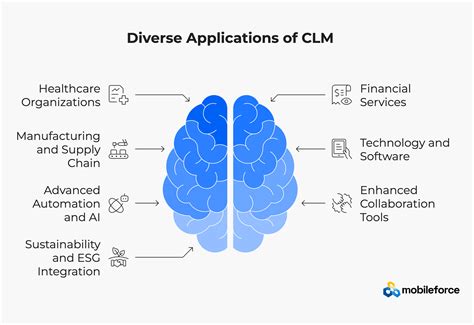Contract Lifecycle Management Clm Stages And Benefits