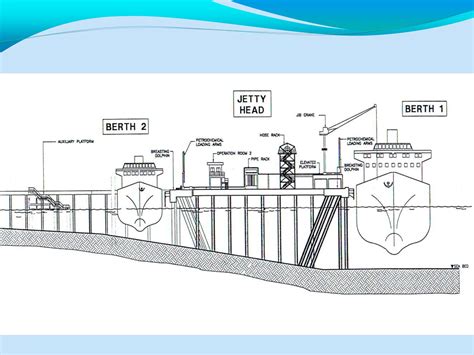 195925358 Harbour And Jetty Structures 1 Ppt