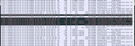Itcertnotes Packet Loss And Tcp Retransmissions