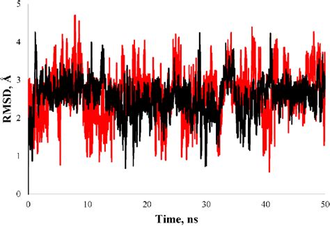 Root Mean Squared Deviations Of The Bcd Non Hydrogen Atoms From Their Download Scientific
