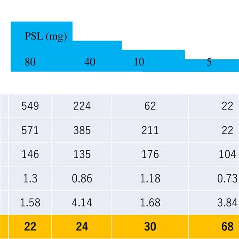 The Clinical Course Of The Present Case Immunotherapy With