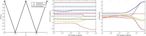 Plateau Phenomenon In Gradient Descent Training Of Relu Networks