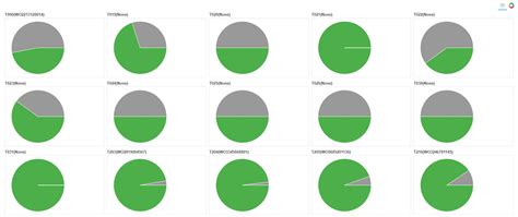 How To Add Legend On The Pie Chart Community Support Bokeh Discourse