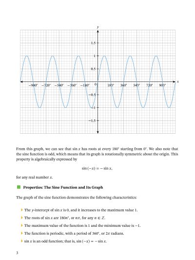 Lesson Graphs Of Trigonometric Functions Nagwa