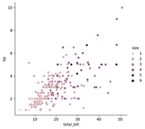 Getting Data Off The Web I Visualization Of Statistical Relationships