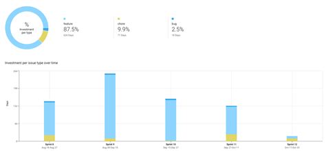 Git Analytics For Engineering Leads Compass By Nimble