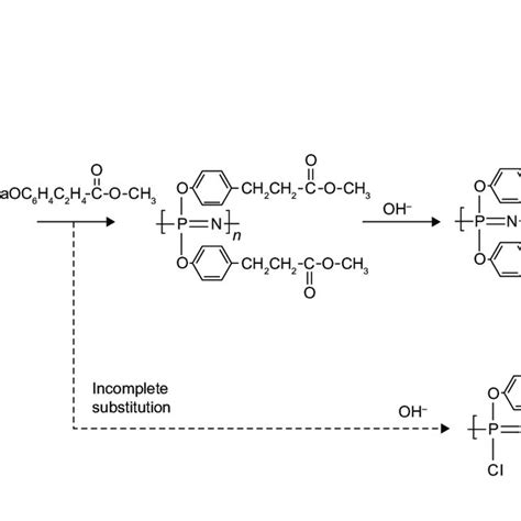 Bilosome Based Adjuvants For Oral Vaccination Notes Assembly Of The