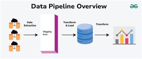 Overview Of Data Pipeline Geeksforgeeks
