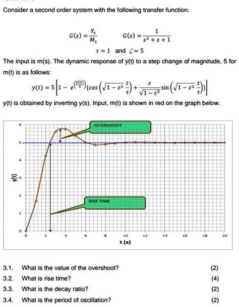 Consider A Second Order System With The Following Transfer Function 1 1and5 The Input Is Msthe